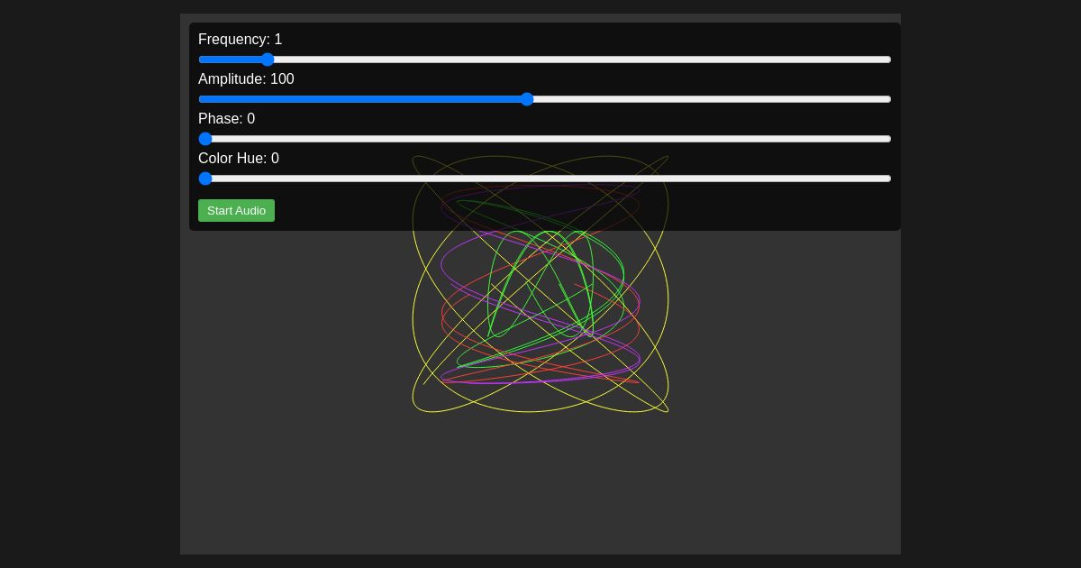 Lissajous Curve Synth & Image Editor