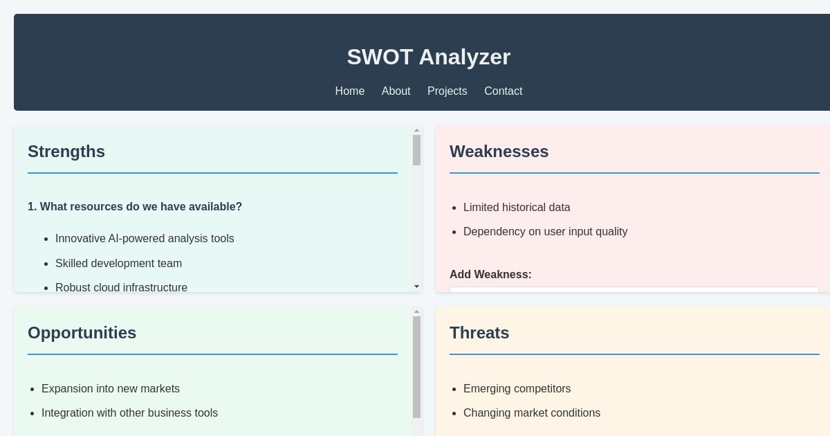 SWOT Analyzer | Collaborative Strategic Planning