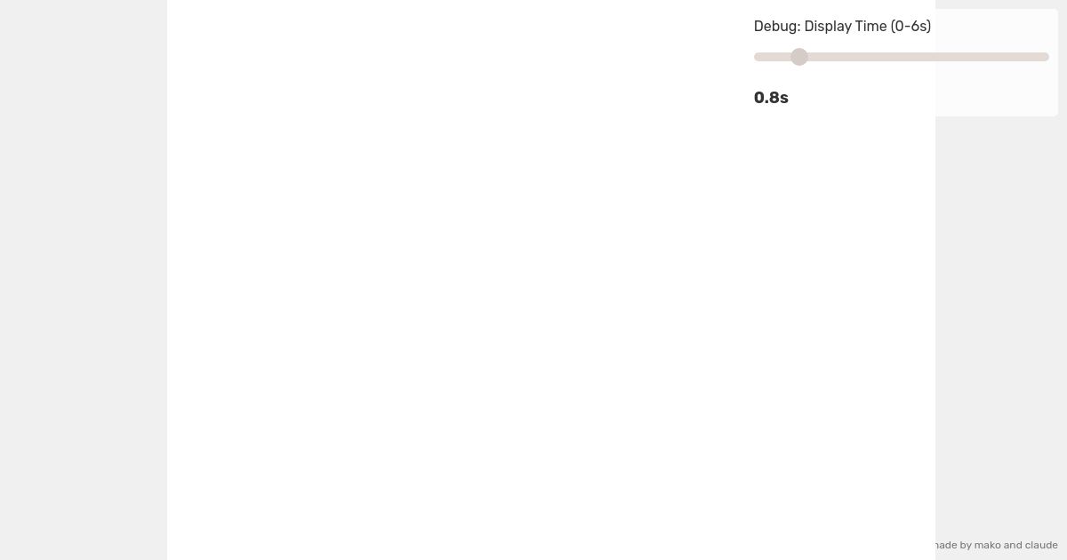 Visual Calibration Game