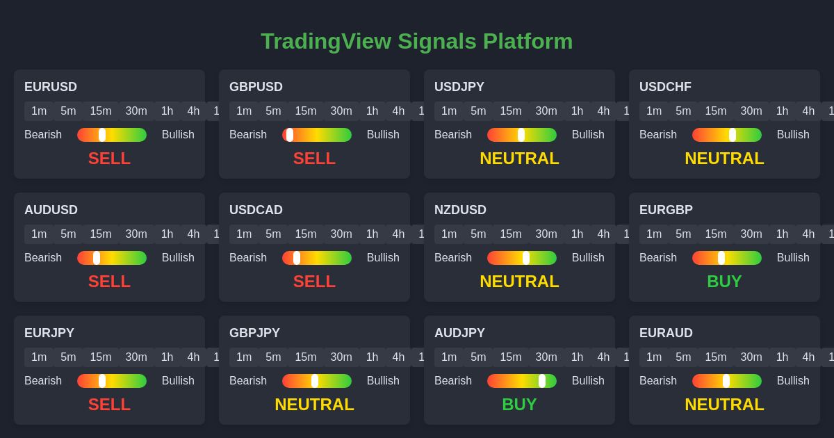 TradingView Signals Platform
