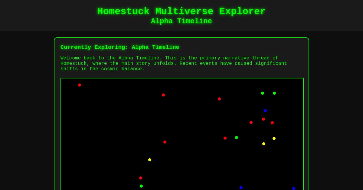 Homestuck Multiverse Explorer - Alpha Timeline