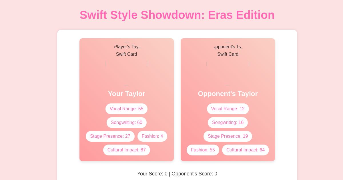 Swift Style Showdown: Eras Edition