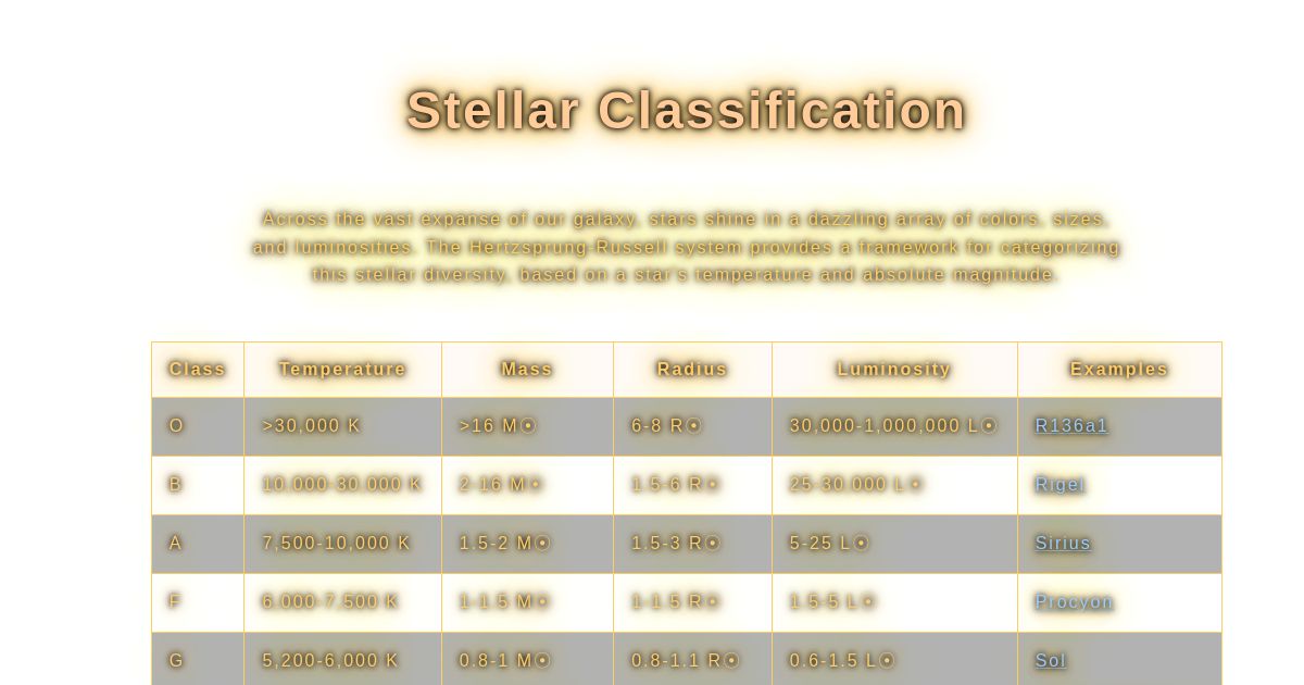 Stellar Classification - Galactic Encyclopedia