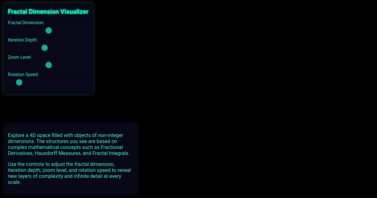 ChronoSphere - Fractal Dimension Visualizer