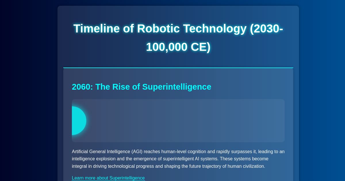 Timeline of Robotic Technology (2030-100,000 CE) - FutureEpoch Wiki