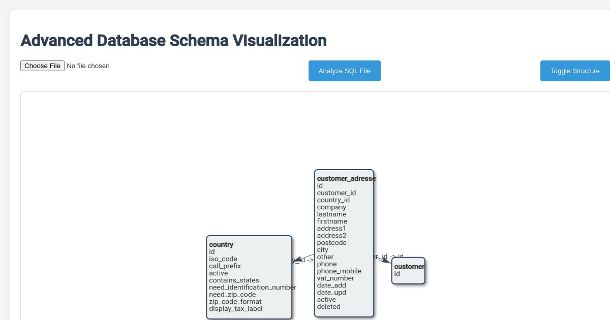 Advanced Database Schema Visualization