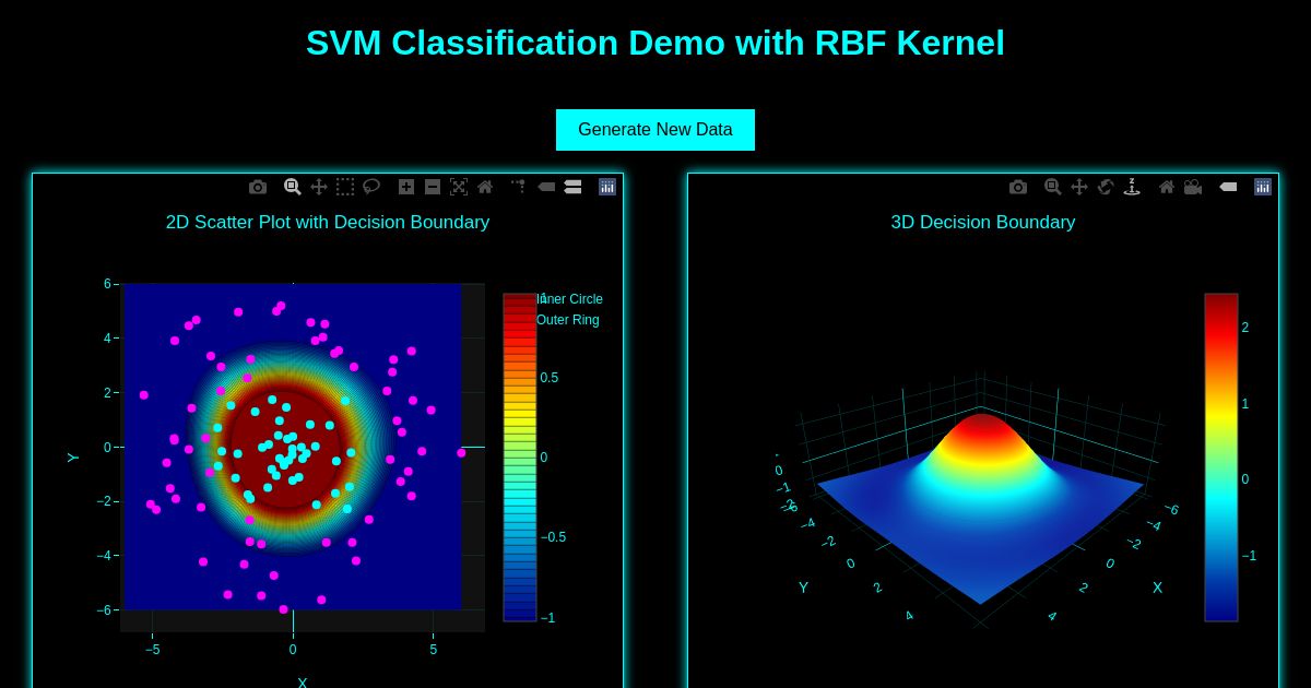 SVM Classification Demo
