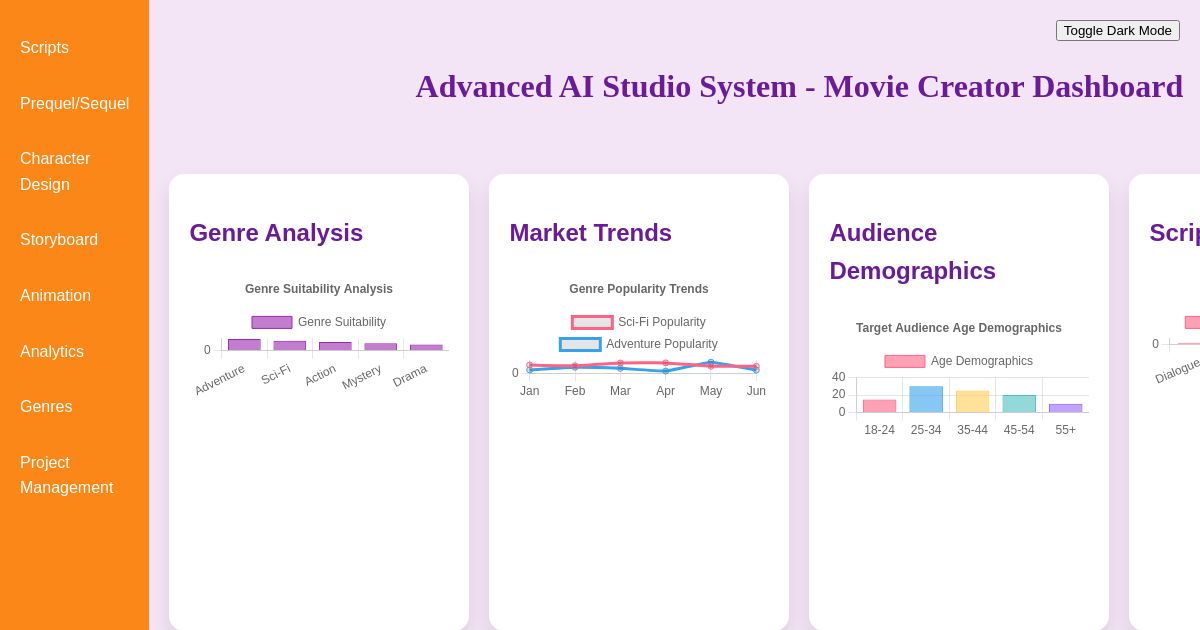 Advanced AI Studio System - Movie Creator Dashboard