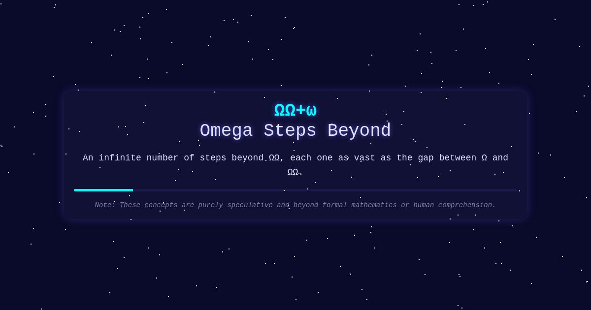 Future Numbers: Beyond Absolute Absolute Infinity