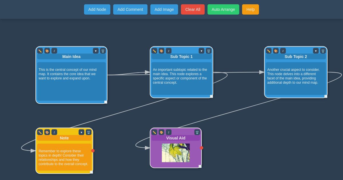 Mind Slap - Interactive Node Graph Creator
