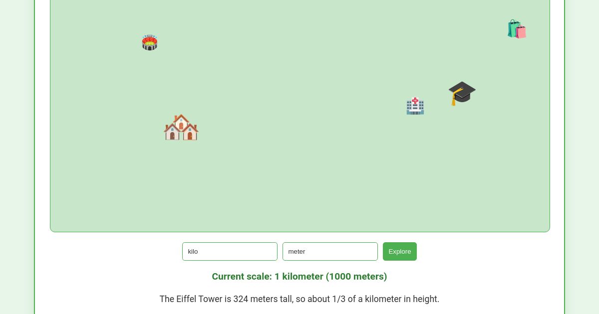 KiloScope: Exploring the Kilometer Scale