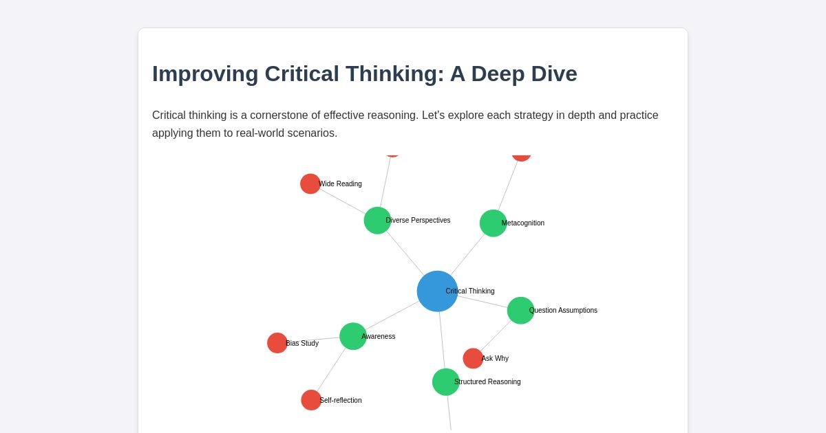 Improving Critical Thinking: Deep Dive