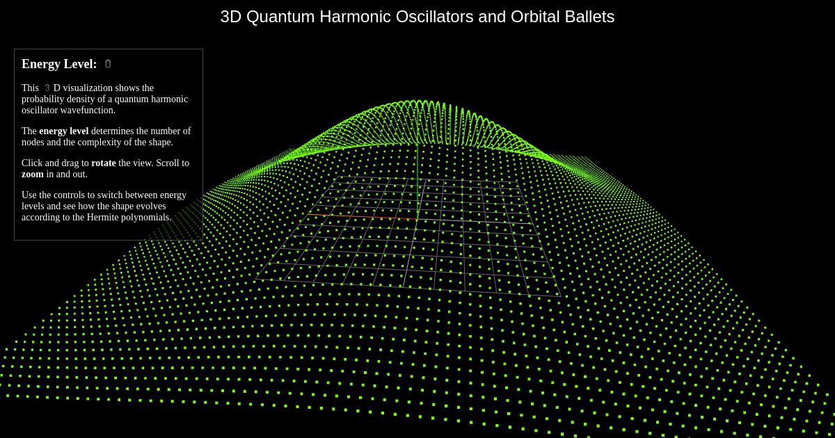 3D Rendering of Quantum Harmonic Oscillators and Orbital Ballets