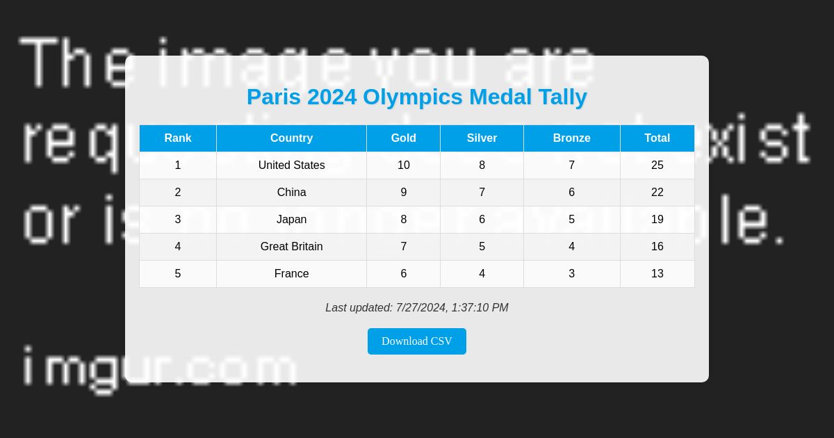 Paris 2024 Olympics Medal Tally