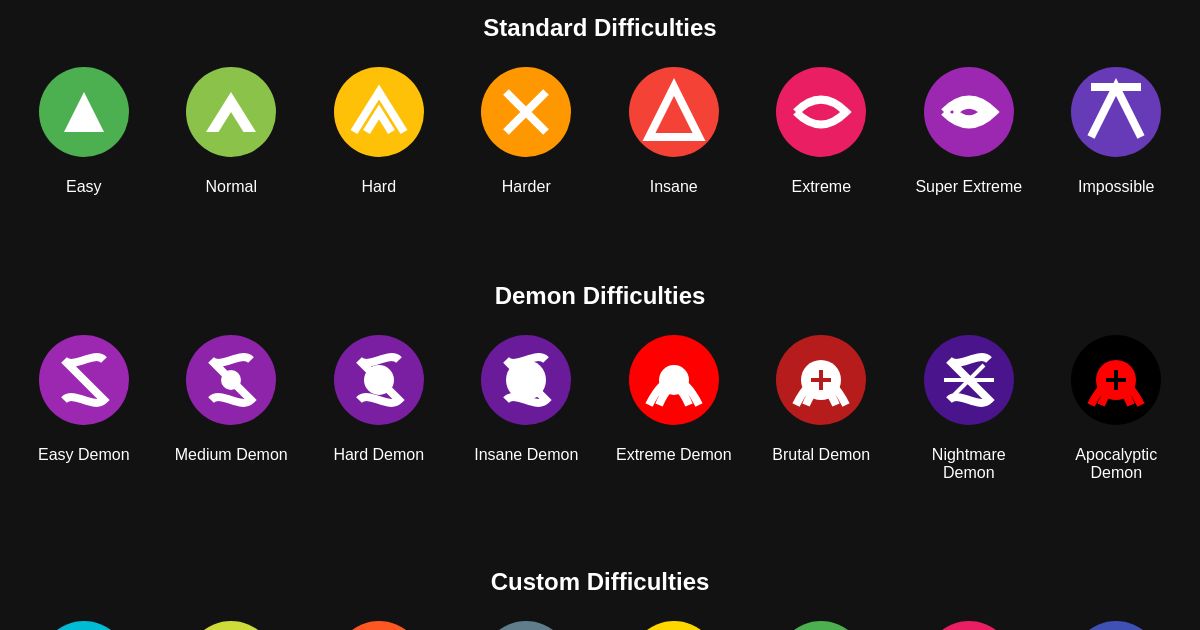 Geometry Dash Difficulty Icons